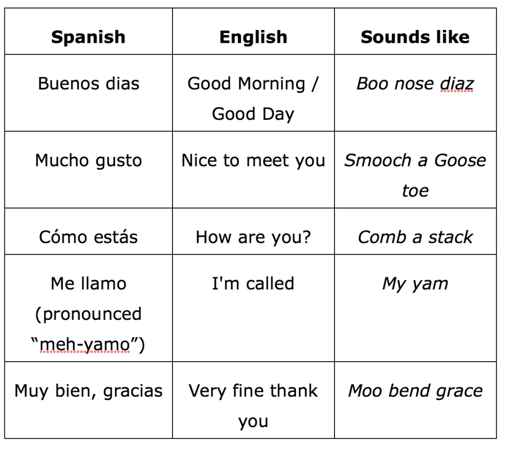 How To Memorize Key Spanish Phrases In Seconds how-to-memorize-key-spanish-phrases-in-seconds
