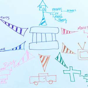 7 Powerful Mind Mapping Examples For Better Method of Loci Success