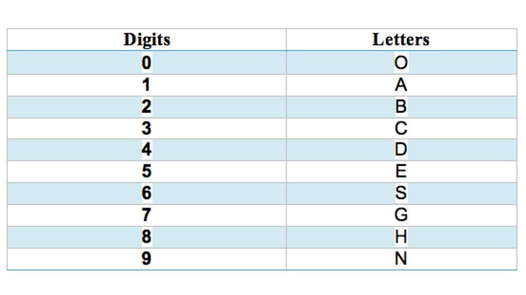 The Dominic System: What It Is And Why People Love It
