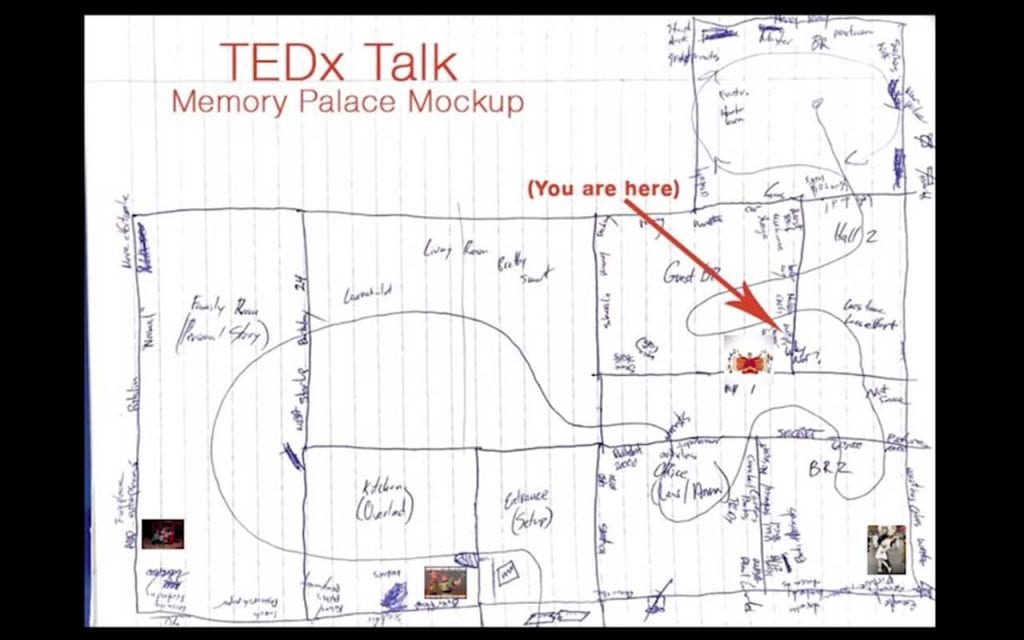 5 Real Memory Palace Examples for Improving Your Recall
