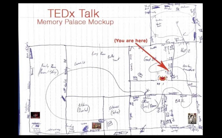 Memory Training Techniques: 7 Useful Daily Drills and Exercises