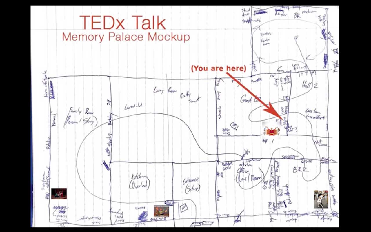 5 Memory Palace Examples To Improve Your Memory Training Practice