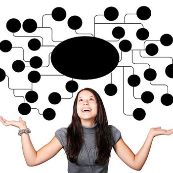 What is Mind Mapping? The Ultimate Guide To This Powerful Tool