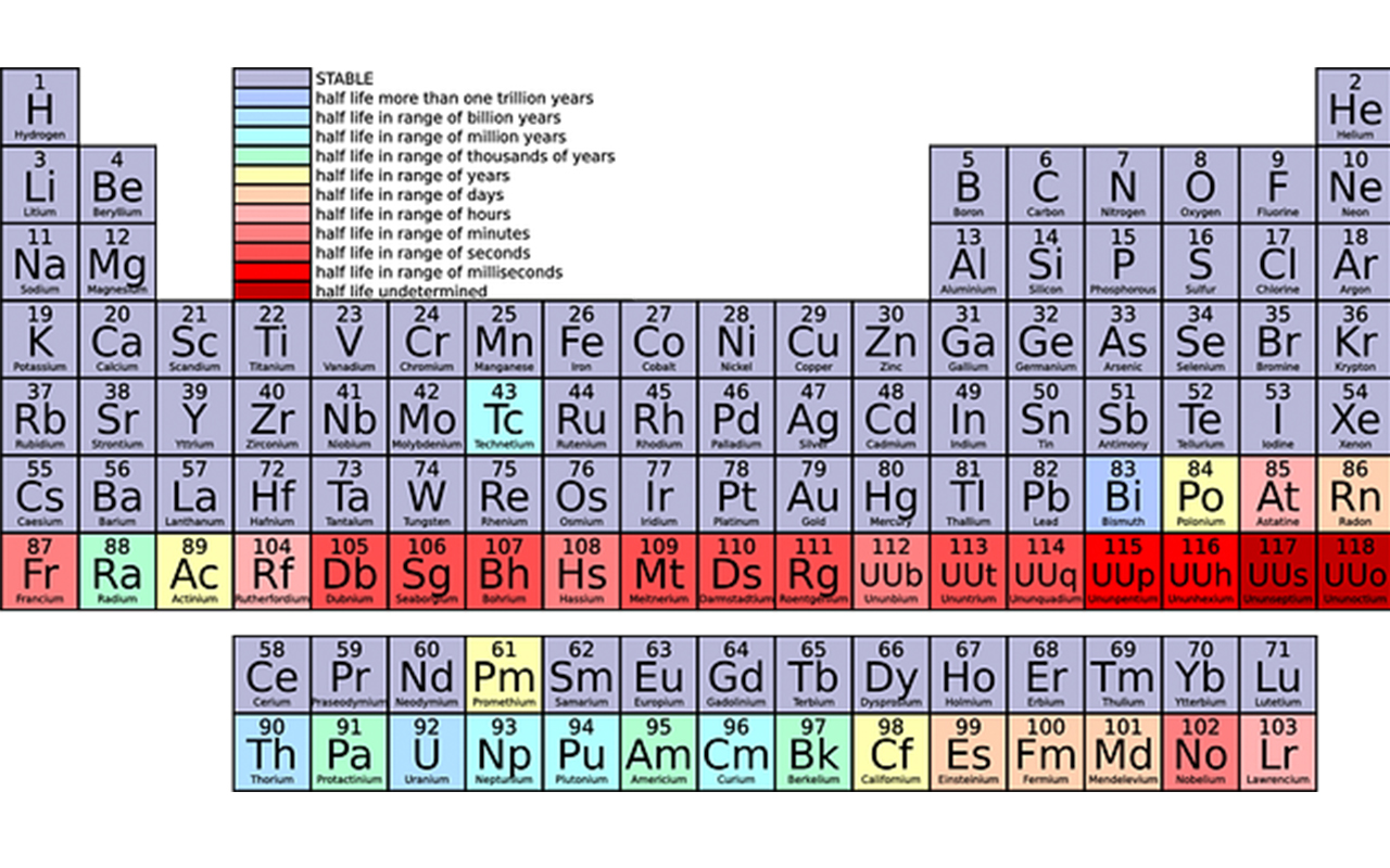 How To Memorize The Periodic Table A Proven Process Anthony Metivier s How To Memorize The Periodic Table A Proven Process Anthony Metivier s