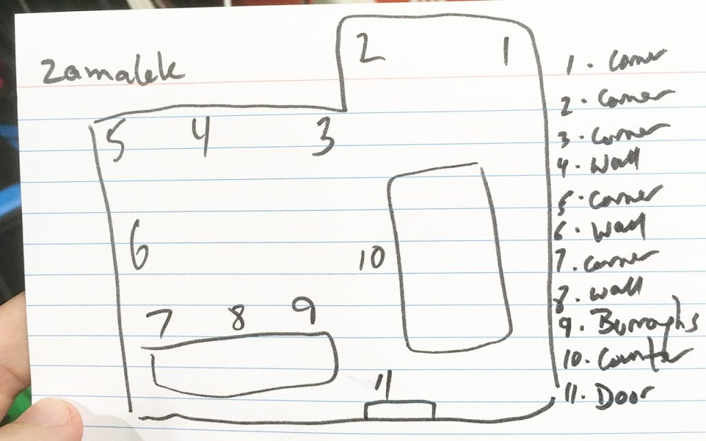 How to Remember Polyatomic Ions: The Ultimate Guide