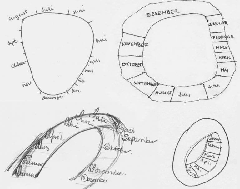 10 Types of Synesthesia (Examples, Causes, and Symptoms)