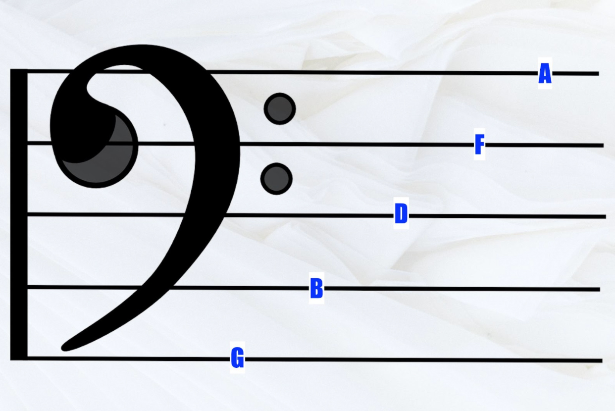 How to Remember Bass Clef Notes: Memory Secrets