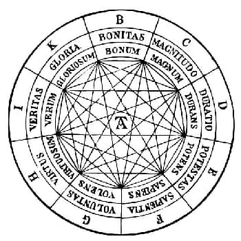 Ramon Llull and the Memory Wheel Technique for Better Recall