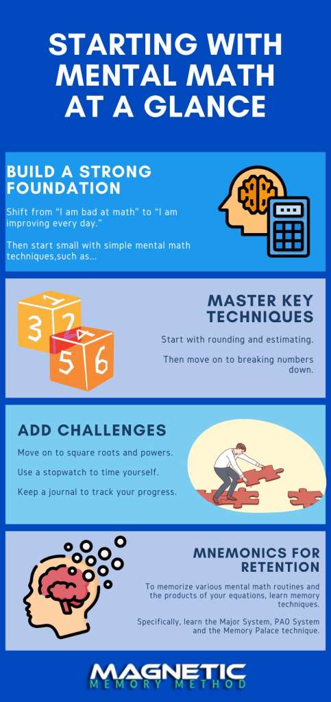 How to Learn Mental Math as an Adult: A Comprehensive Guide